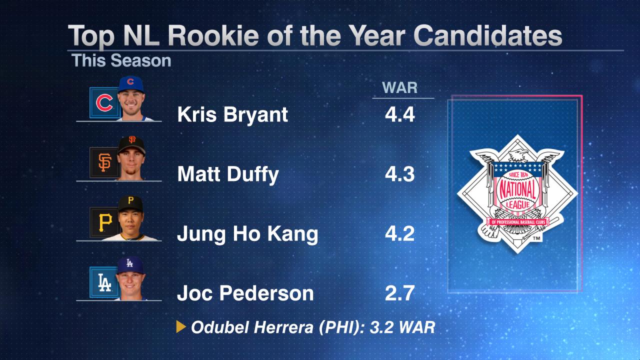 [ESPN] NL 강력한 신인왕 후보들.jpg : MLBPARK