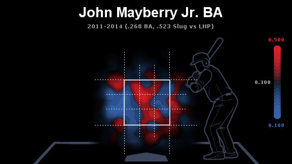 New York Mets What to Watch For: OF John Mayberry Jr. - ESPN - Mets ...