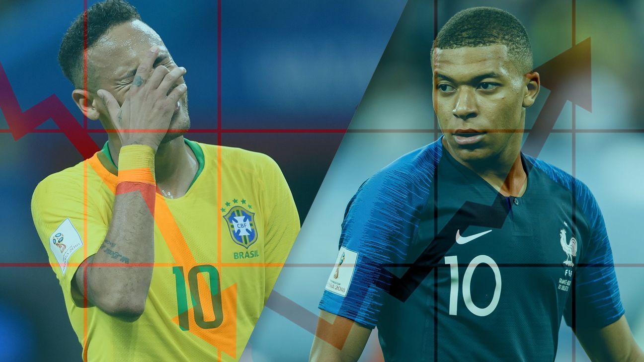 World Cup stock Mbappe Hazard Lozano impress Messi Neymar Salah down ...