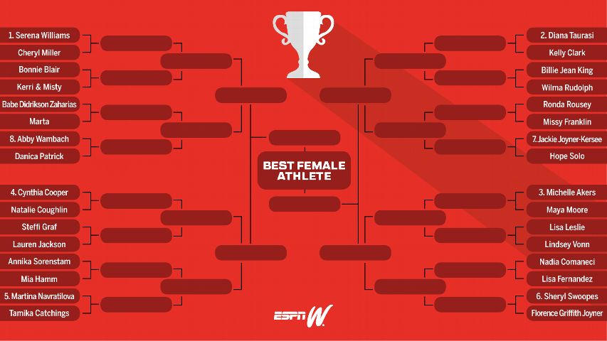 Who is the Best Female Athlete of All Time - Vote in ESPNW bracket ...