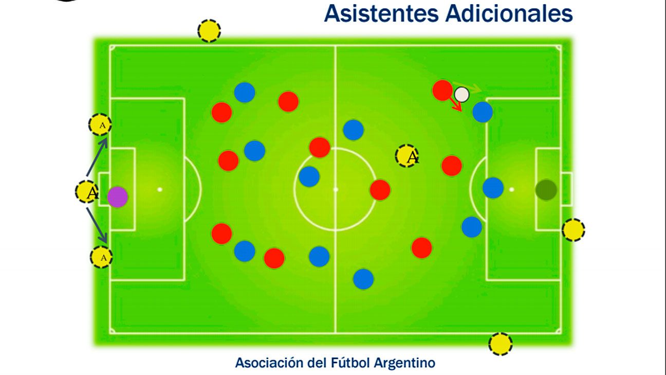 Probarán el uso de dos árbitros asistentes adicionales - ESPN