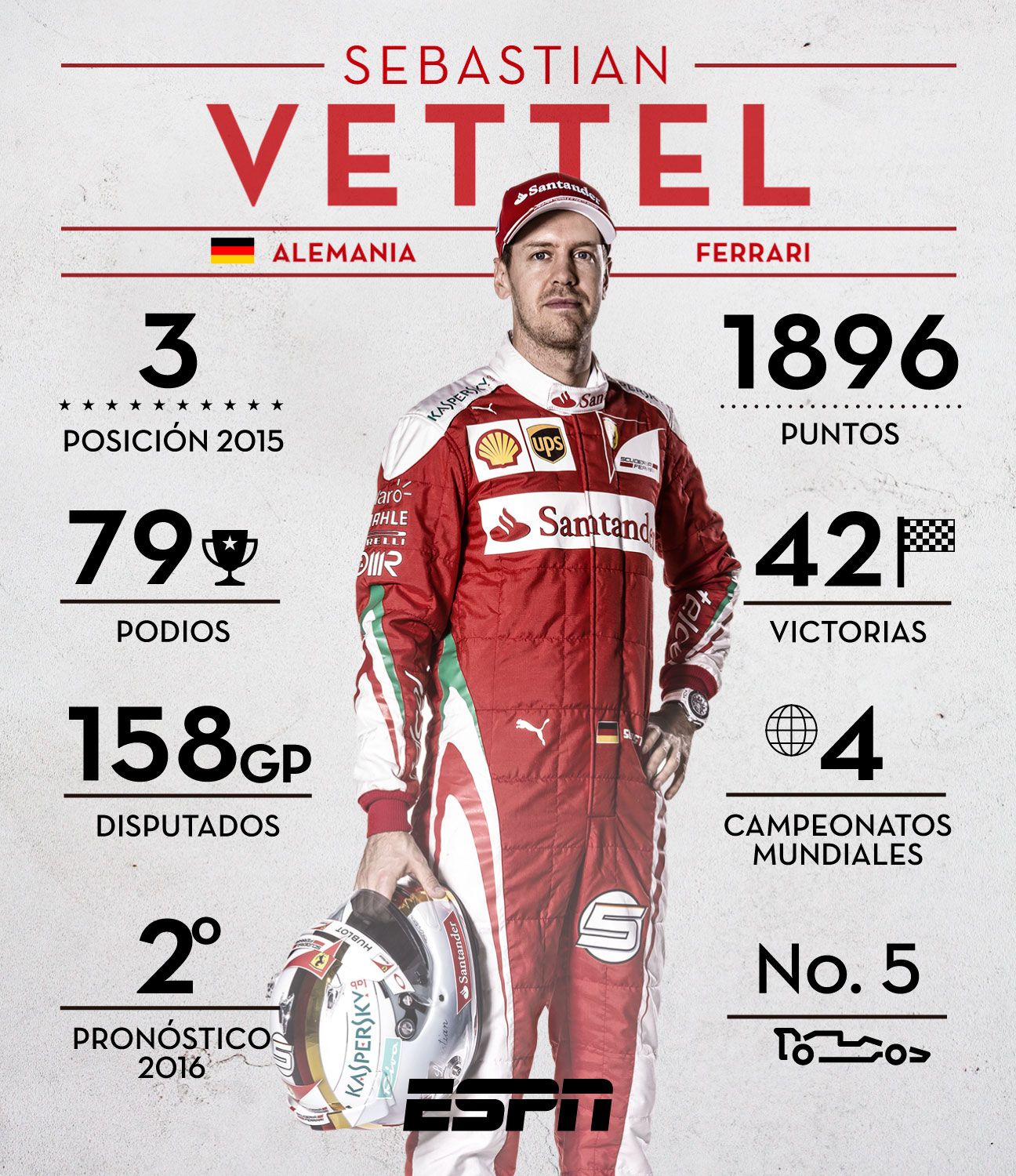 Sebastian Vettel, el gran rival - ESPN