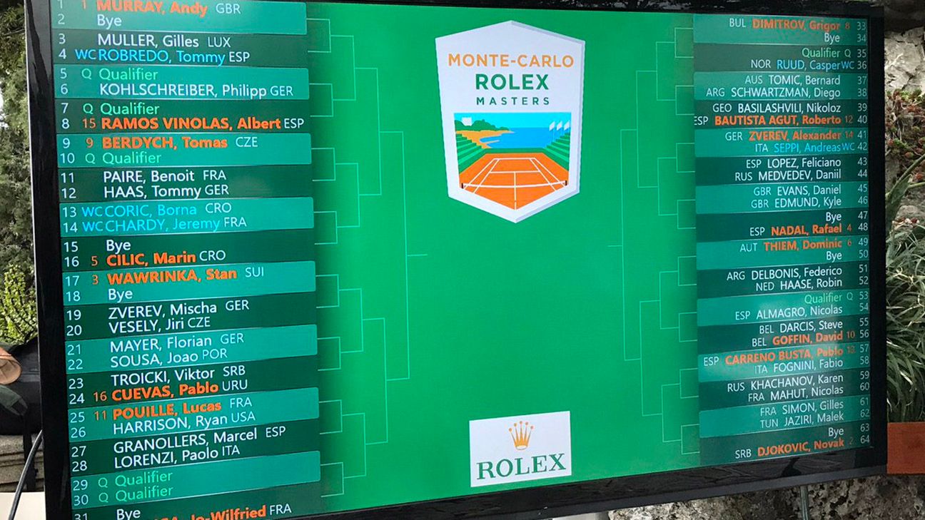 Cuadro definido en el Masters 1000 de Montecarlo - ESPN