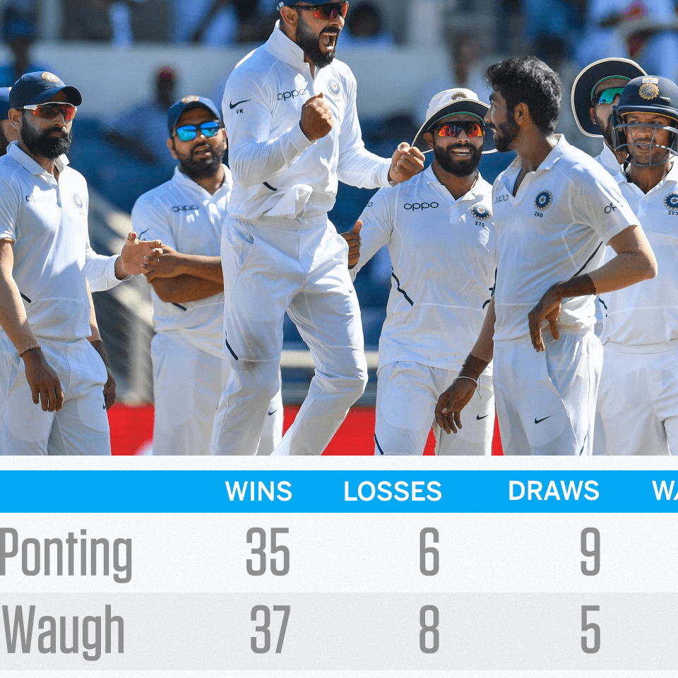 Virat Kohli tops batting charts in first 50 Tests as captain - ESPN