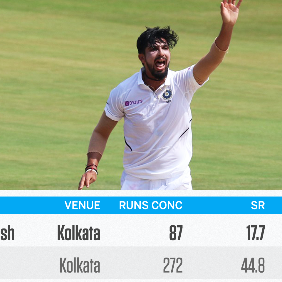 Ishant Sharma takes a five-for in India after 12 years - ESPN