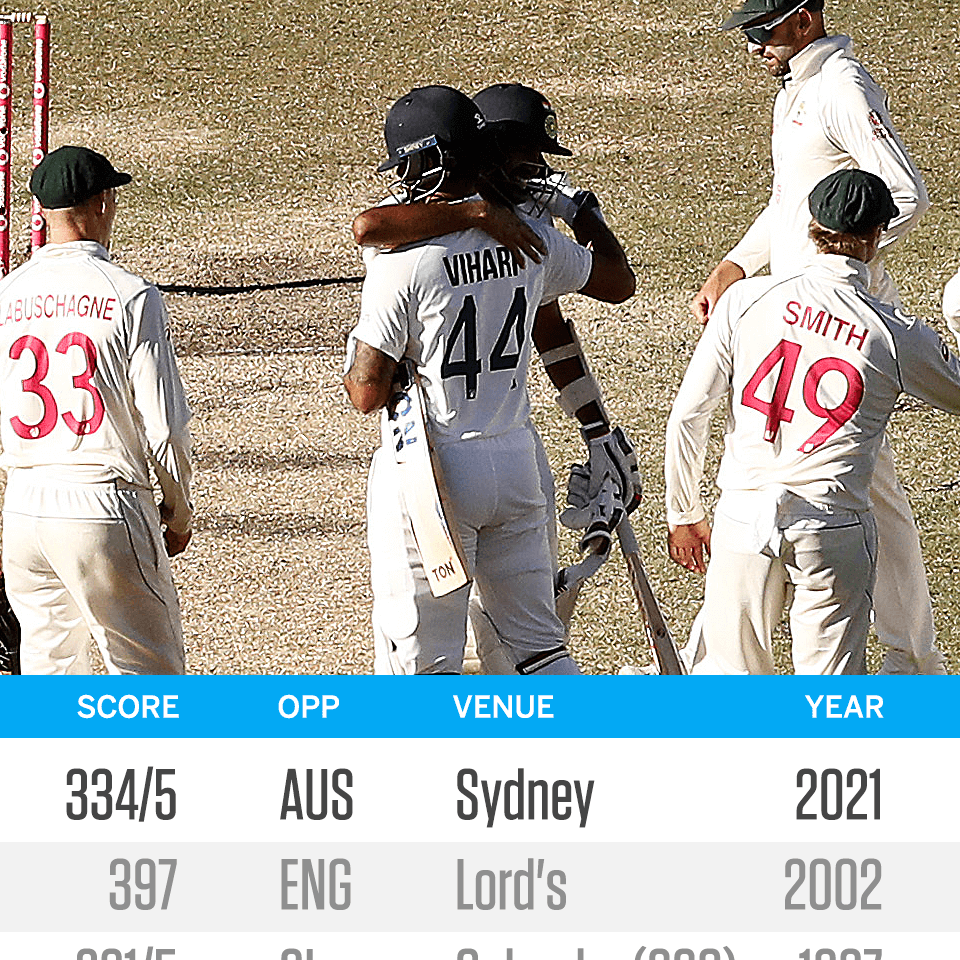 Stats - India's longest fourth innings in 40 years - ESPN