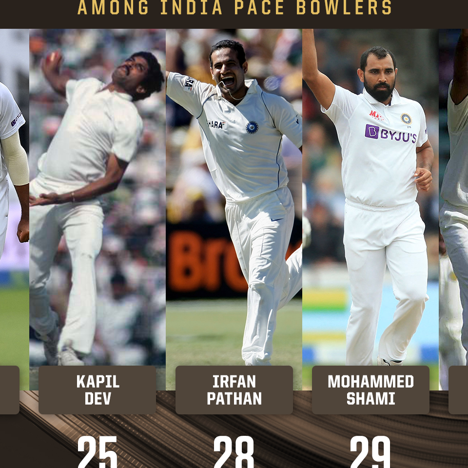 Stats - India's first Test win at The Oval since 1971 - ESPN