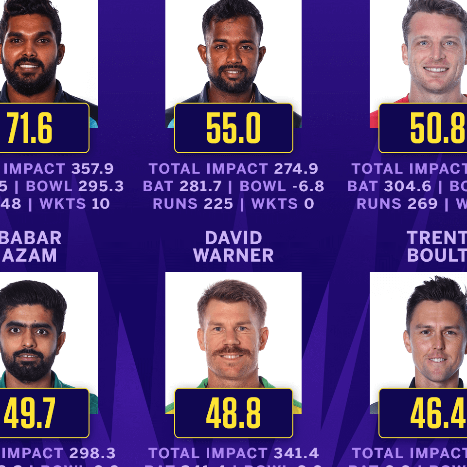 T20 World Cup: Wanindu Hasaranga takes the Smart Stats honours - ESPN