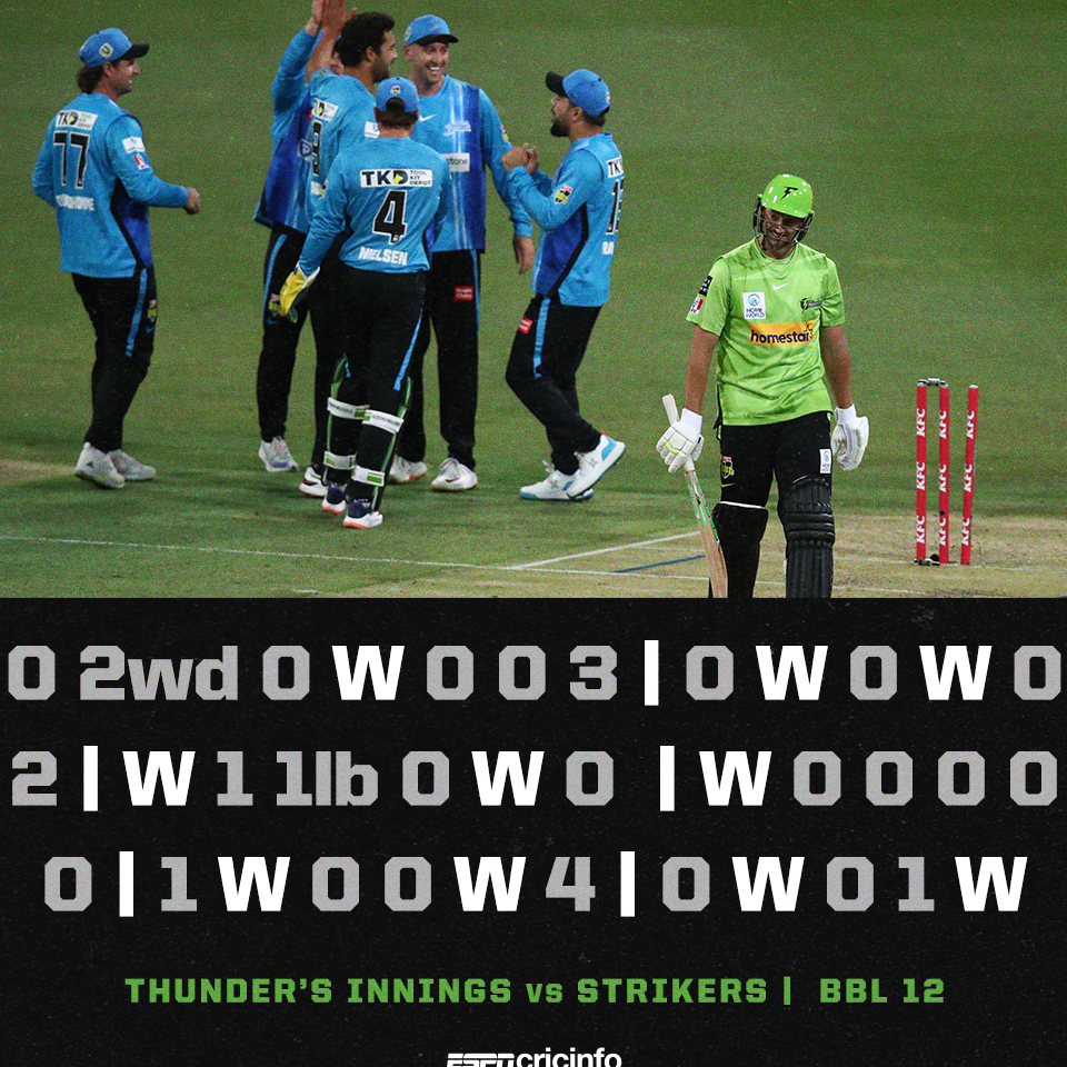 Stats - 9 for 9 for Thornton and Agar as Thunder silenced in 5.5 overs ...
