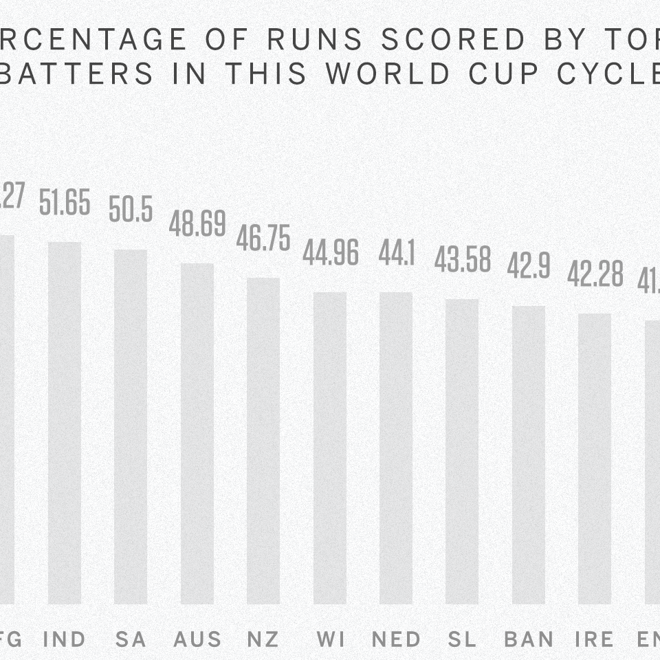 Middle-order and middle-over questions haunt Pakistan at Asia Cup - ESPN