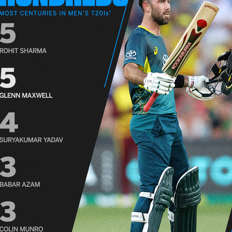 Maxwell thankful for support after 'less than ideal' Adelaide incident ...