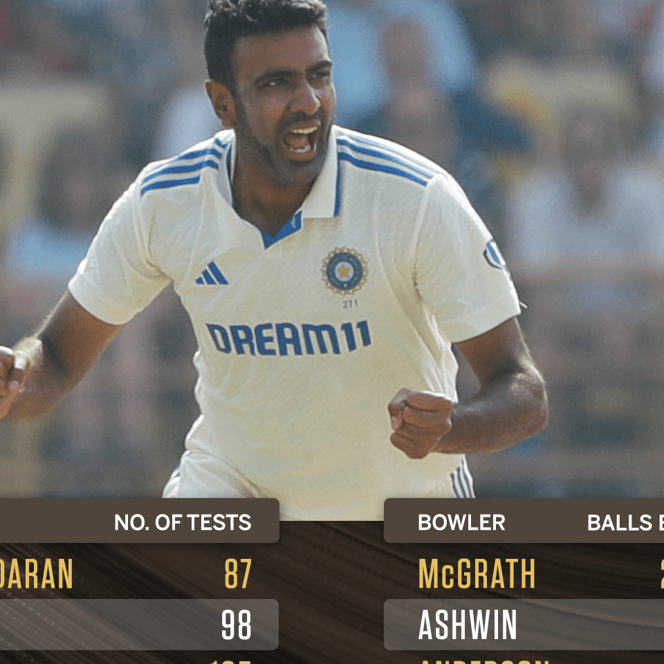 R Ashwin - a champion at home and India's biggest match-winner - ESPN