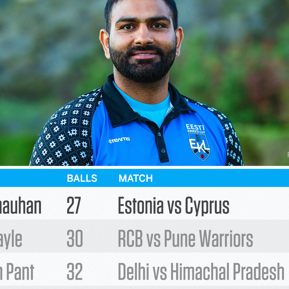Estonia's Sahil Chauhan smashes quickest T20I century, off 27 balls! - ESPN