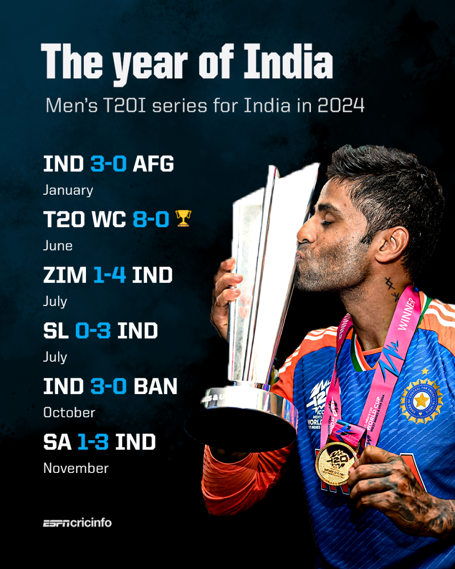 Cricket Live Scores, Stats, Schedules, Fixtures & News