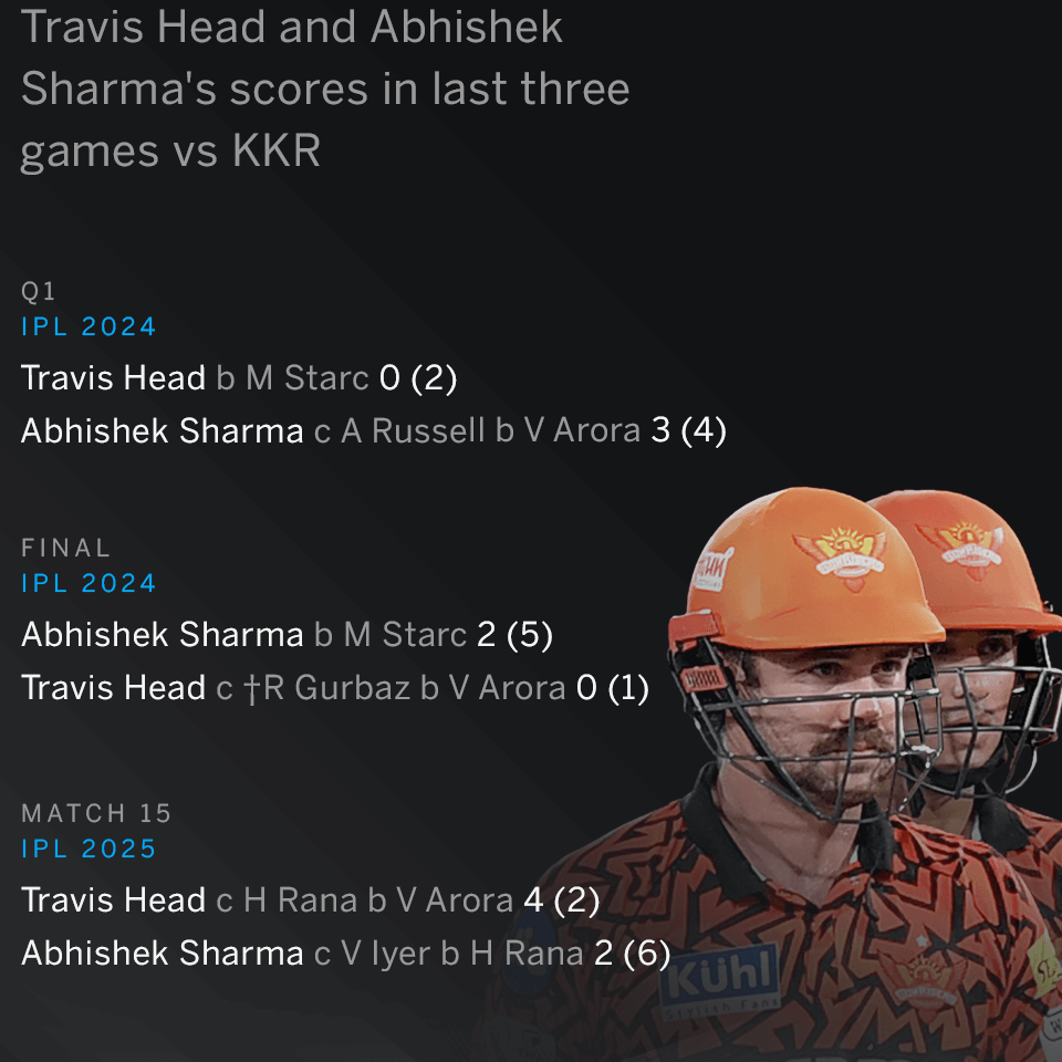 The Arorana stumbling block in Travishek's rumbling road - ESPN