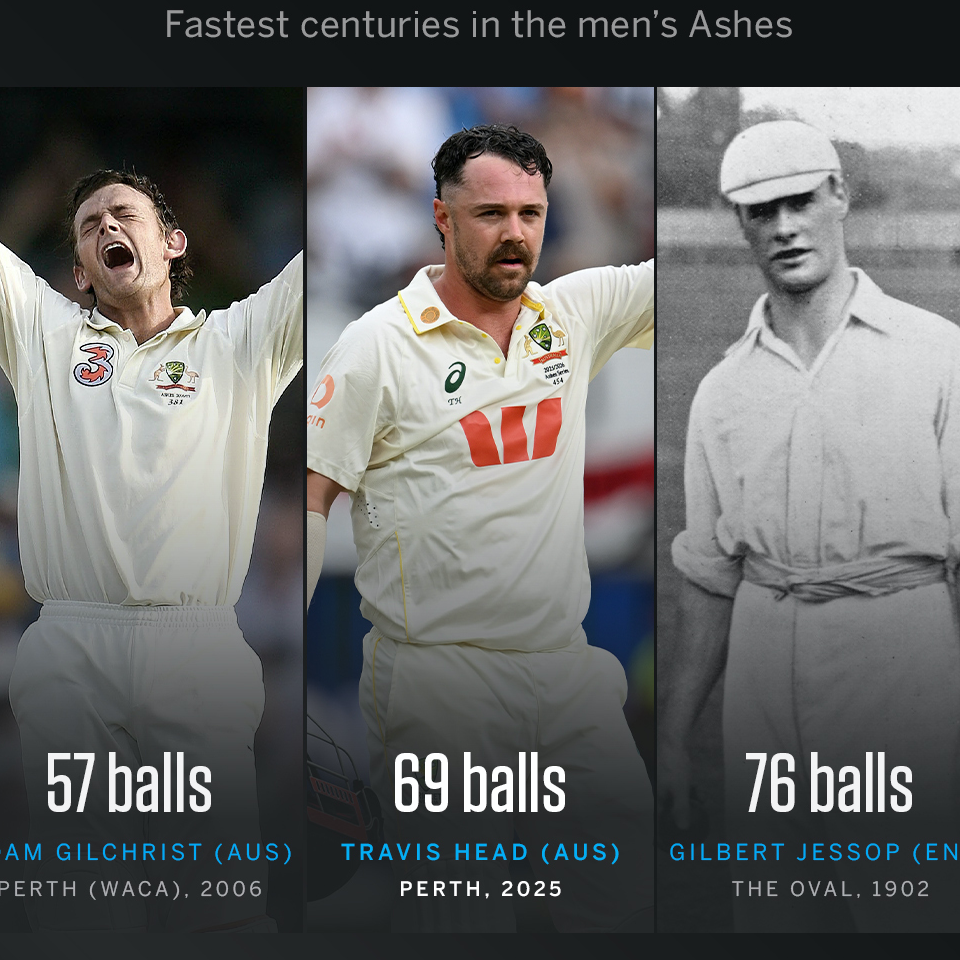 Stats - Perth serves up a short and spicy Test - ESPN