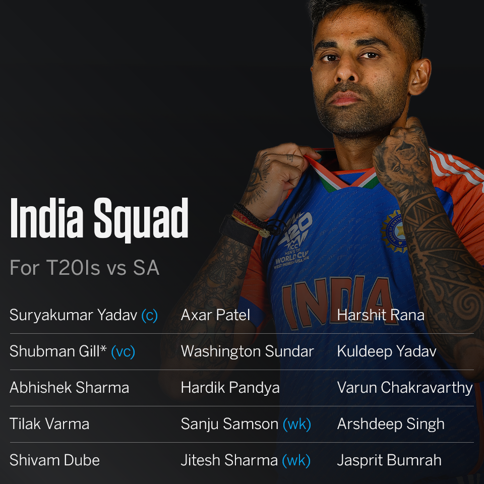 Hardik back in India's T20I squad for South Africa, Gill to play ...
