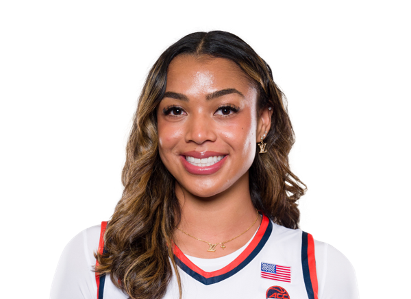 Laila Phelia - Syracuse Orange Guard - ESPN