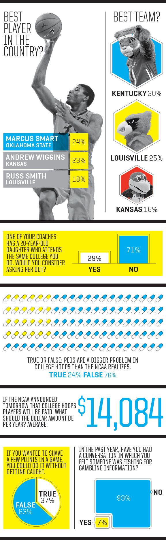 Nineteen percent of college basketball players say NBA draft has ruined ...