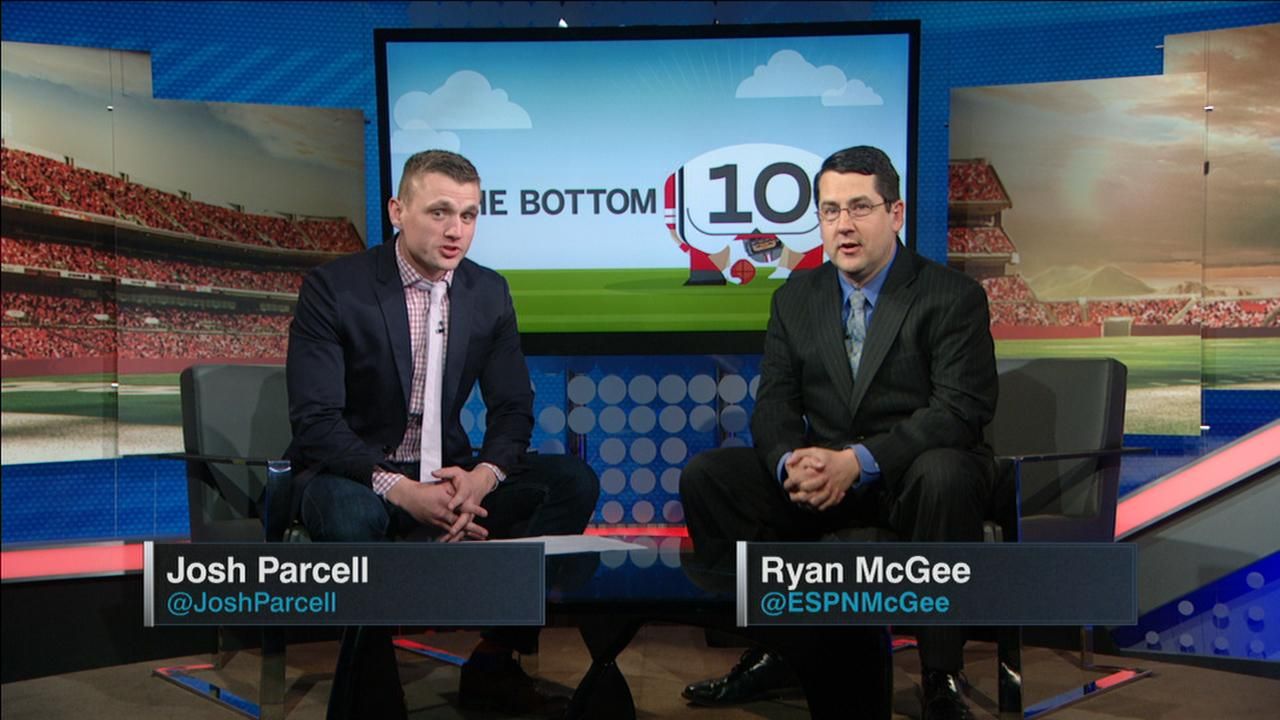 UCF and Kansas in race for Bottom 10 championship - ESPN Video