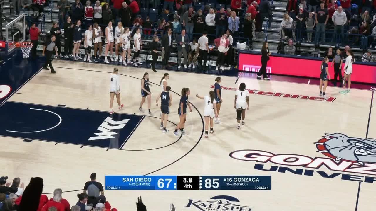 Gonzaga Bulldogs vs. San Diego Toreros - Game Highlights - ESPN Video