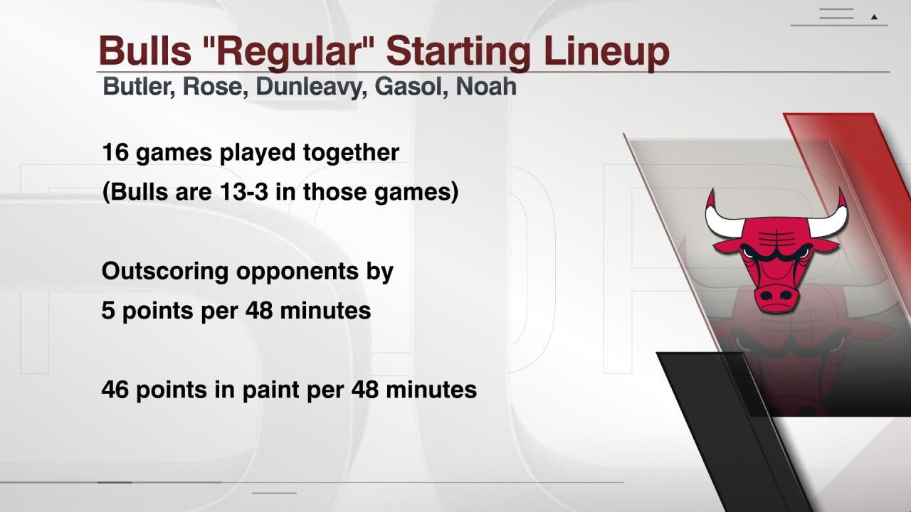 Bulls "Regular" Starting Lineup - ESPN