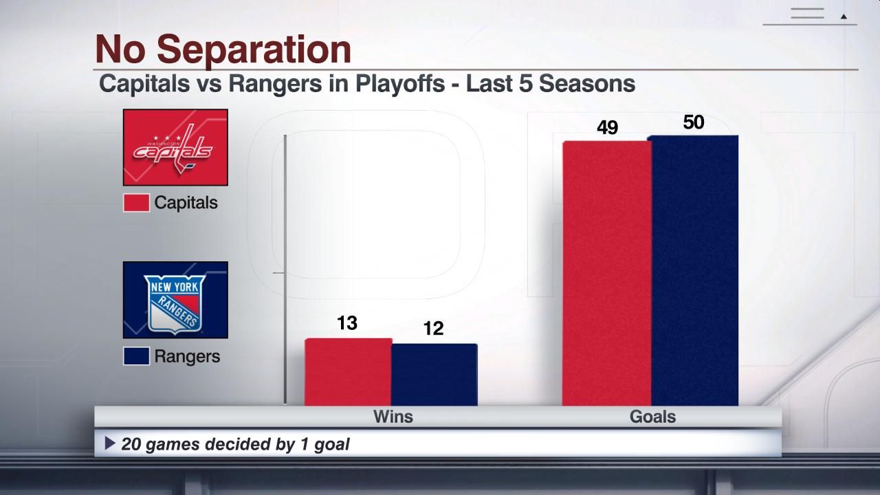 No Separation - ESPN