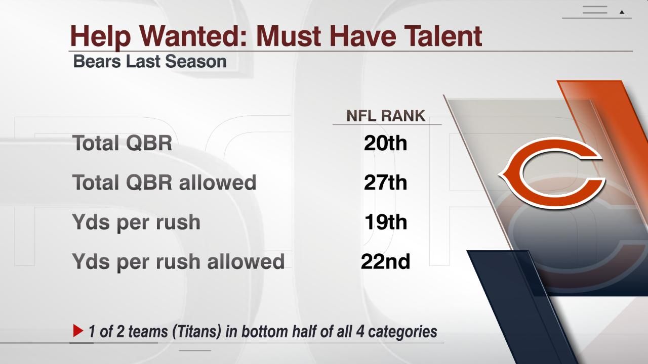 Help Wanted: Must Have Talent - ESPN