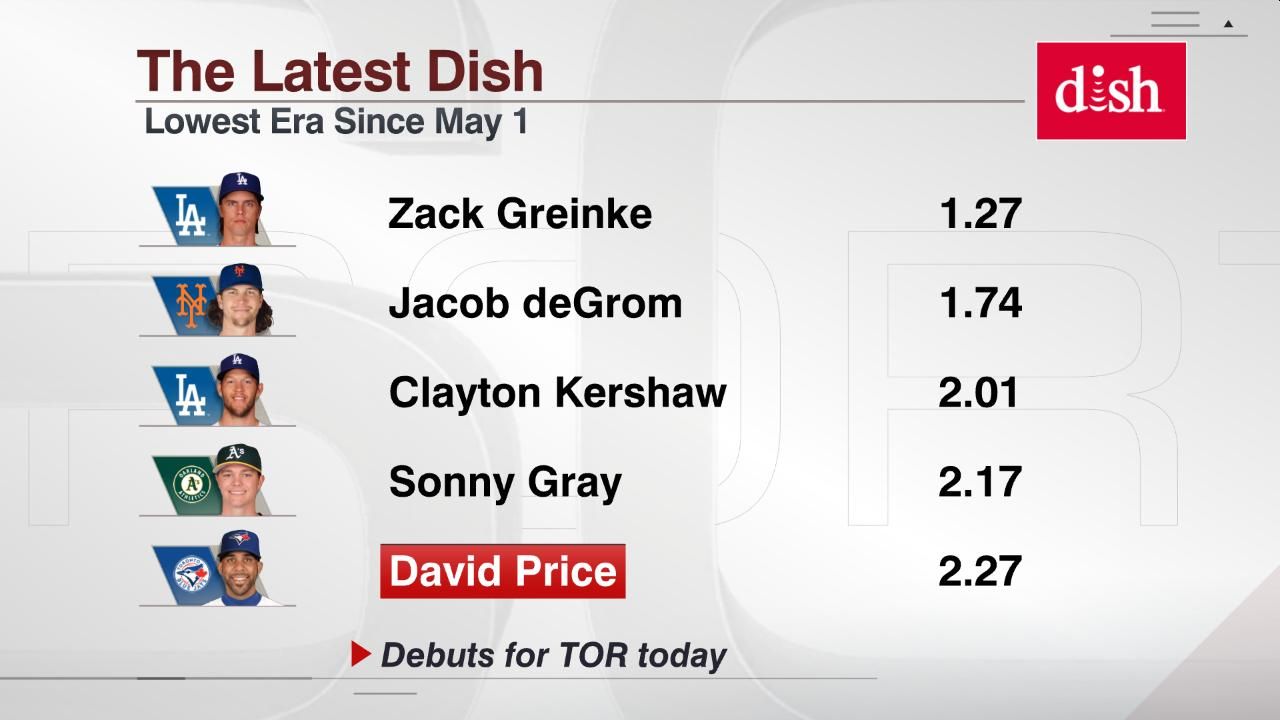 The Latest Dish - ESPN