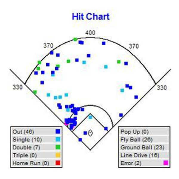 Halos Effect: Week 1 - ESPN - Los Angeles Angels Blog- ESPN