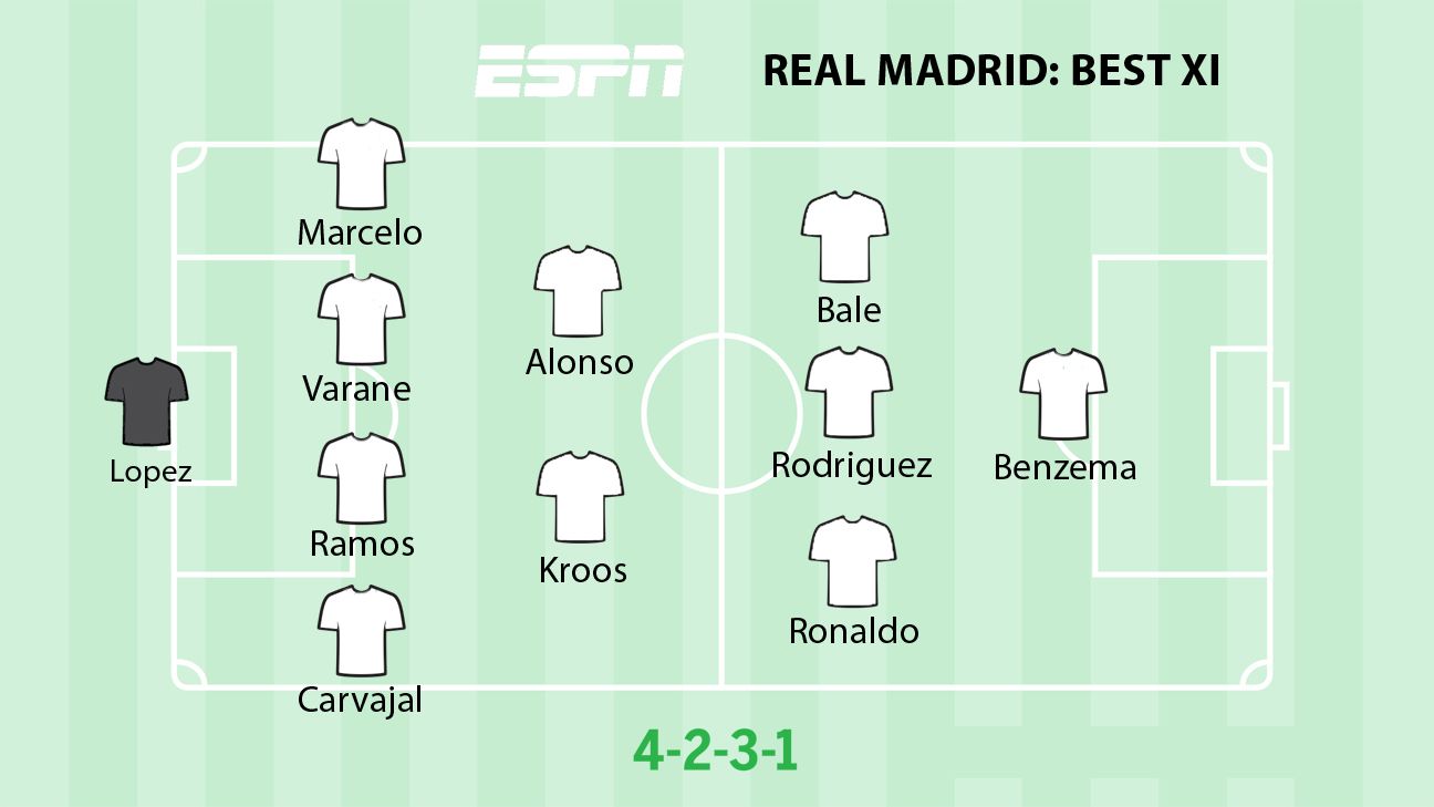 Your best Real Madrid XI - ESPN