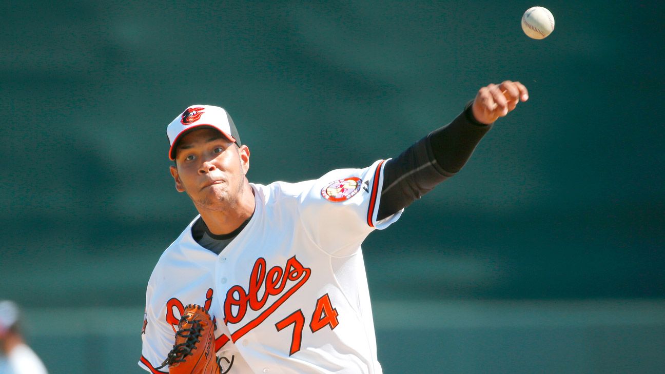 Rodriguez projects as back-end starter - ESPN - Boston Red Sox Blog- ESPN