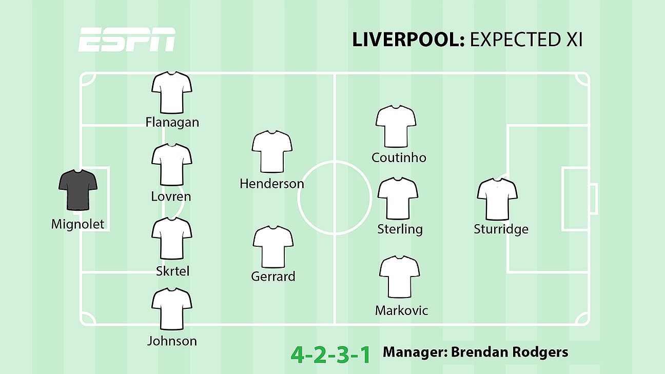 Premier League Preview: Liverpool - ESPN