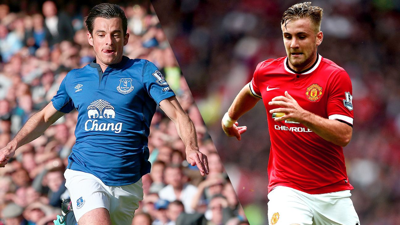 Premier League - The present and future of England's left-back position ...