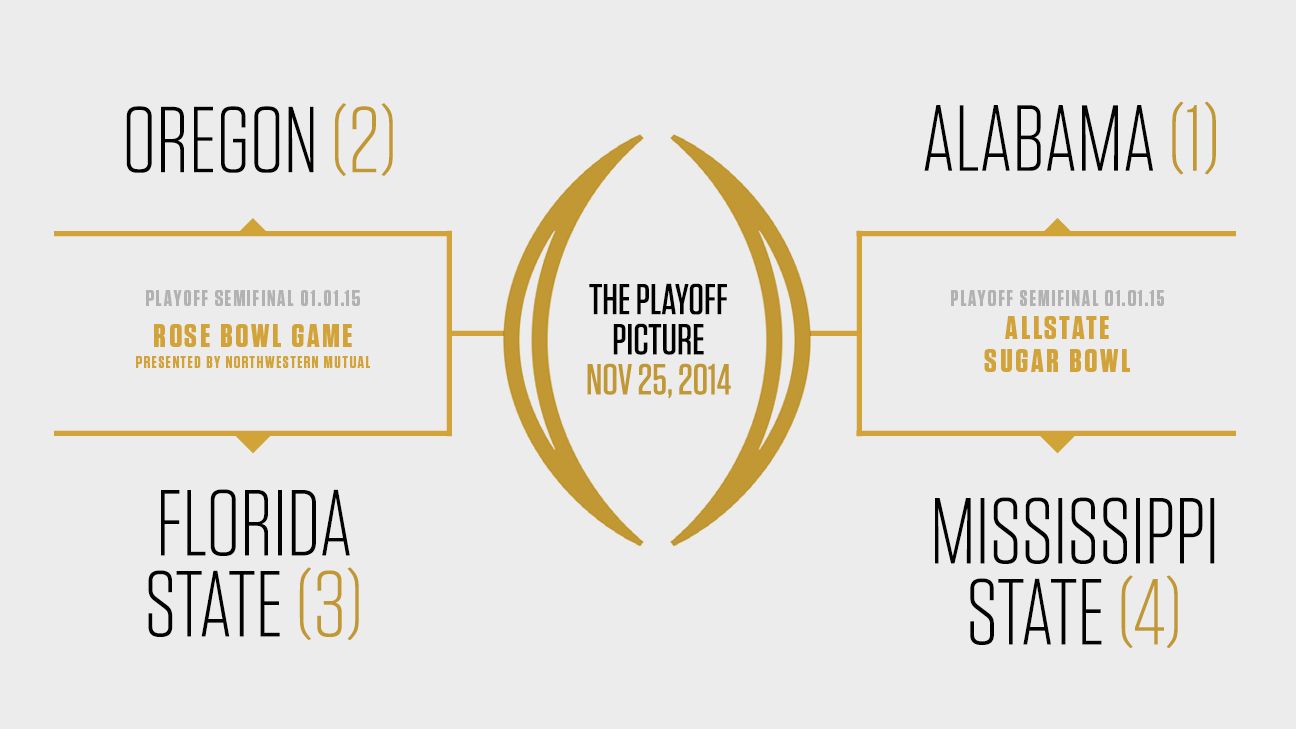Playoff breakdown: If the games were today - ESPN - Pac-12 Blog- ESPN