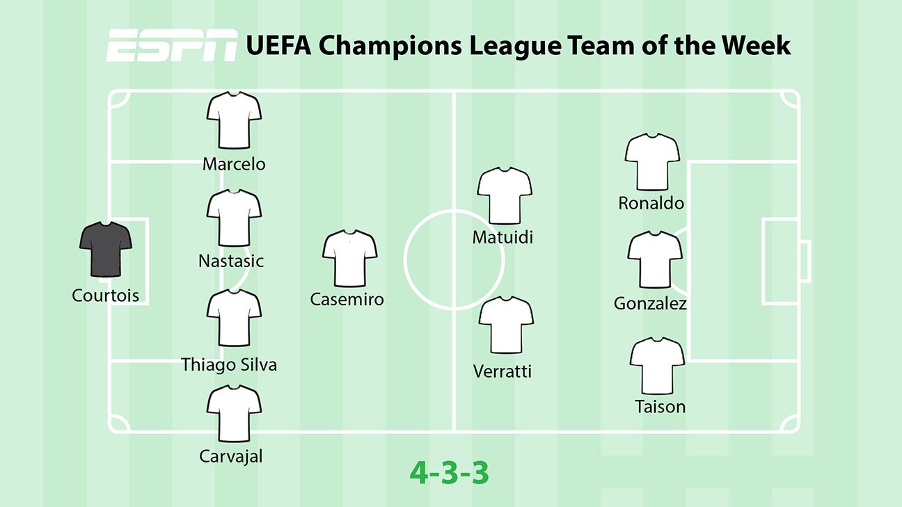 ESPN FC Champions League Team of the Week led by Blaise Matuidi ...