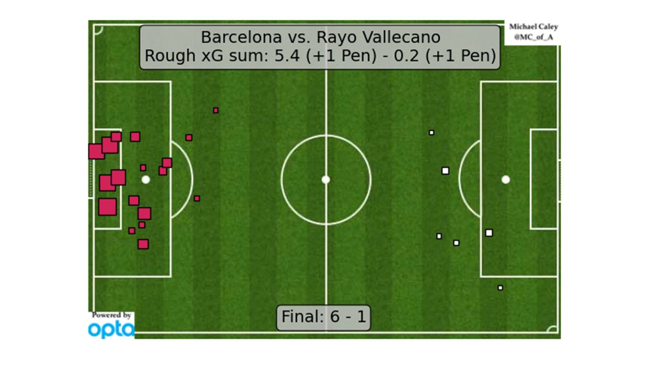 Luis Suarez Barcelona potent attack could be enough for Liga UCL double ...