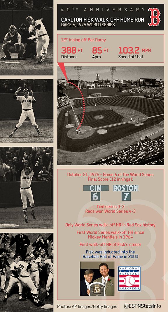 Remembering Carlton Fisk's 1975 home run - ESPN - Stats & Info- ESPN