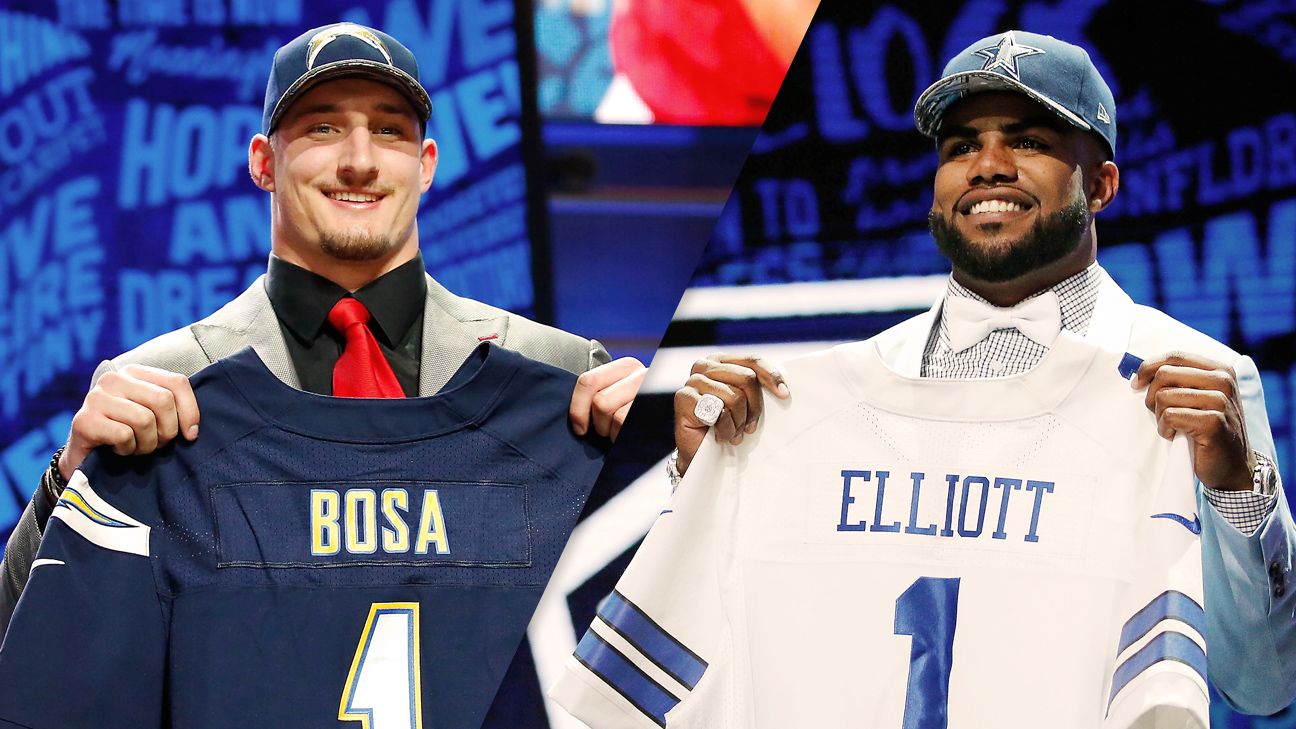 NFL Nation: Breaking down all 32 teams' draft classes - ESPN