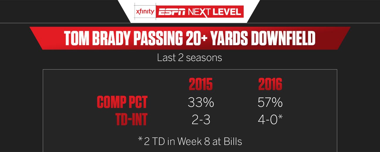 Tom Brady: Numbers behind his hot start for the New England Patriots ...