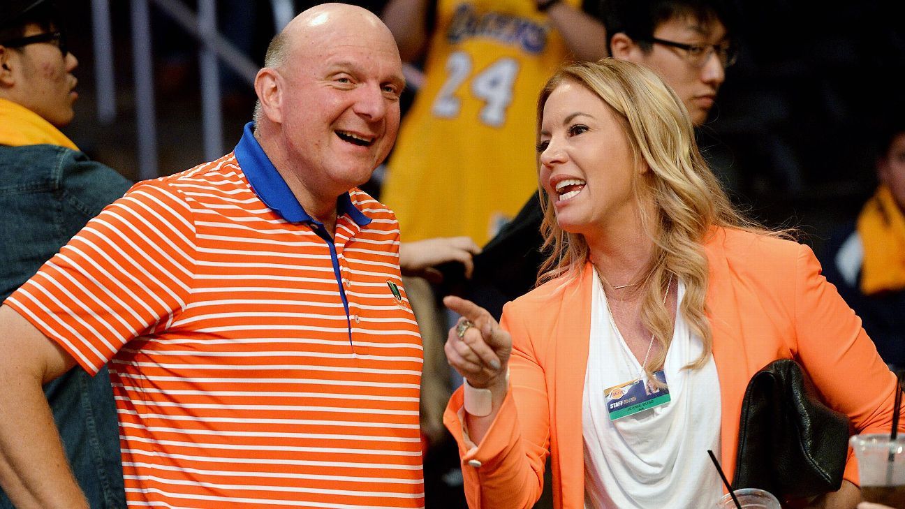 NBA management rankings 2017: Ownership ratings, from 1 to 30 - ESPN