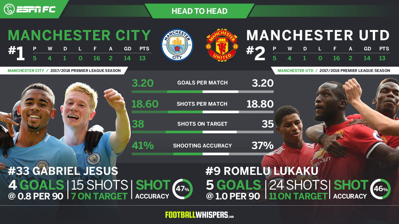 Which clubs set goal-difference records in Europe's biggest leagues? - ESPN