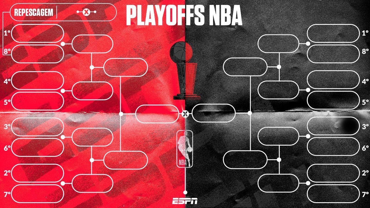 Playoffs da NBA definidos! Veja quem pega quem e o calendário completo ...