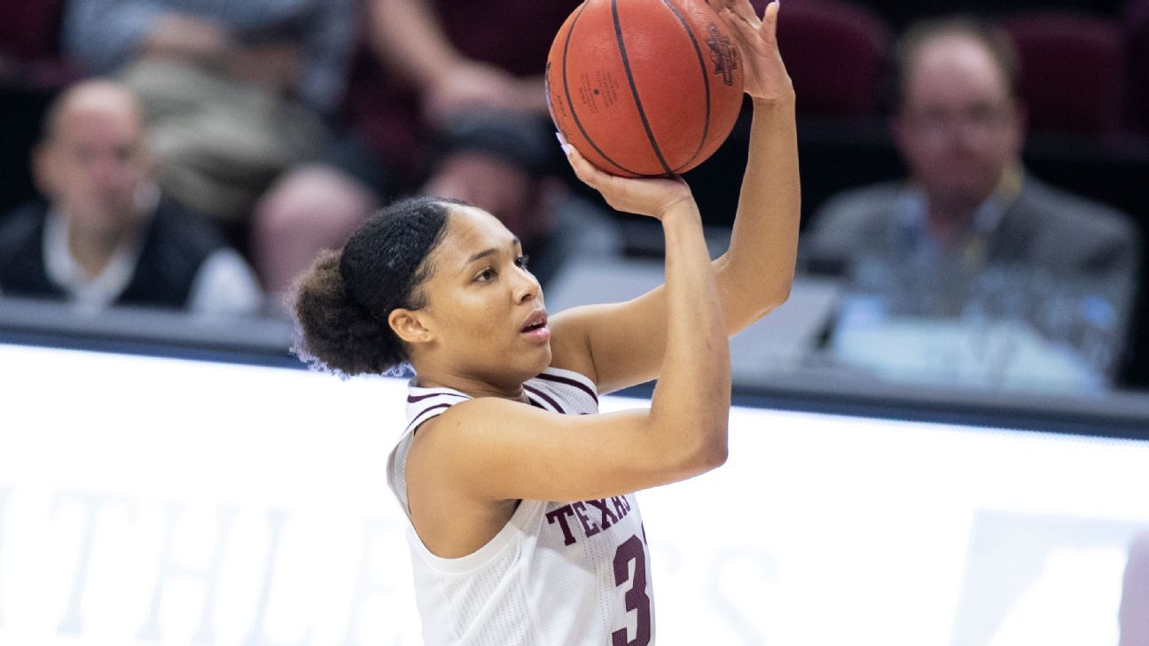 Women's college basketball - Which are the best unbeaten Power 5 teams ...