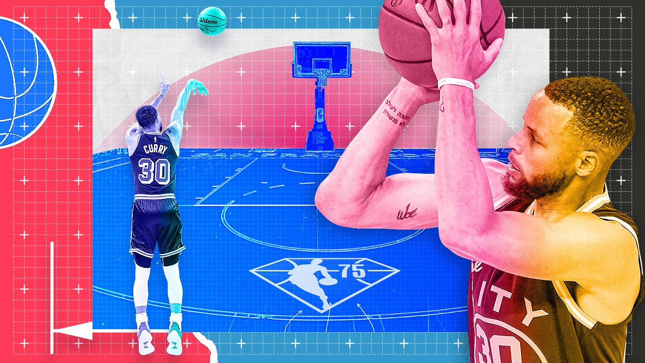 Reinventing basketball: What the NBA might look like without 75 years ...