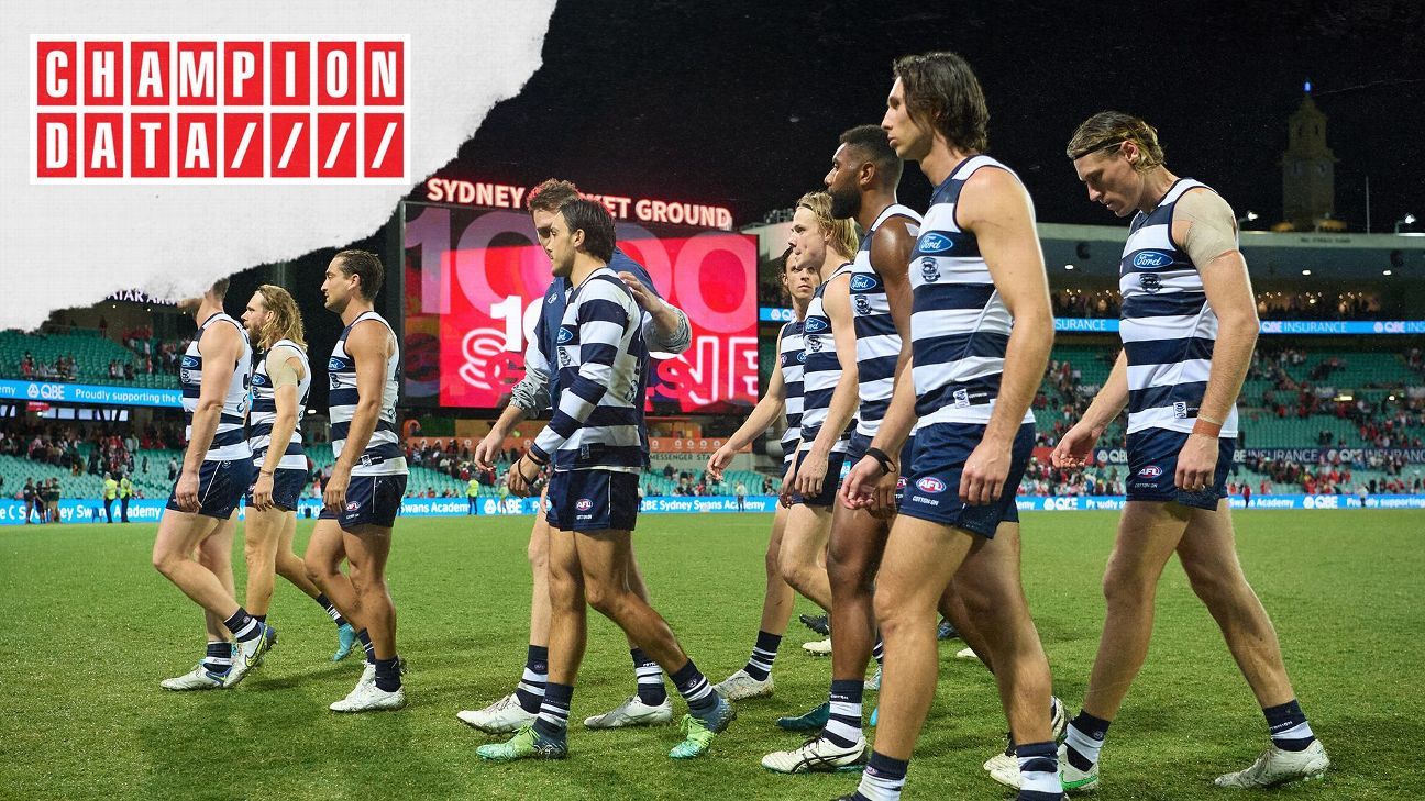 AFL 2022 Champion Data Deep Dive - Do bye weeks help or hinder your ...