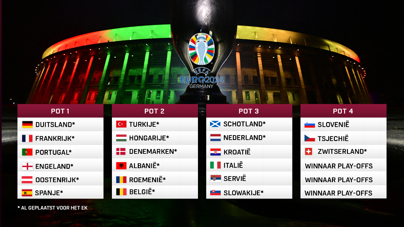 De virtuele potindeling van het EK 2024: grote kans op pot 3 voor Oranje - ESPN