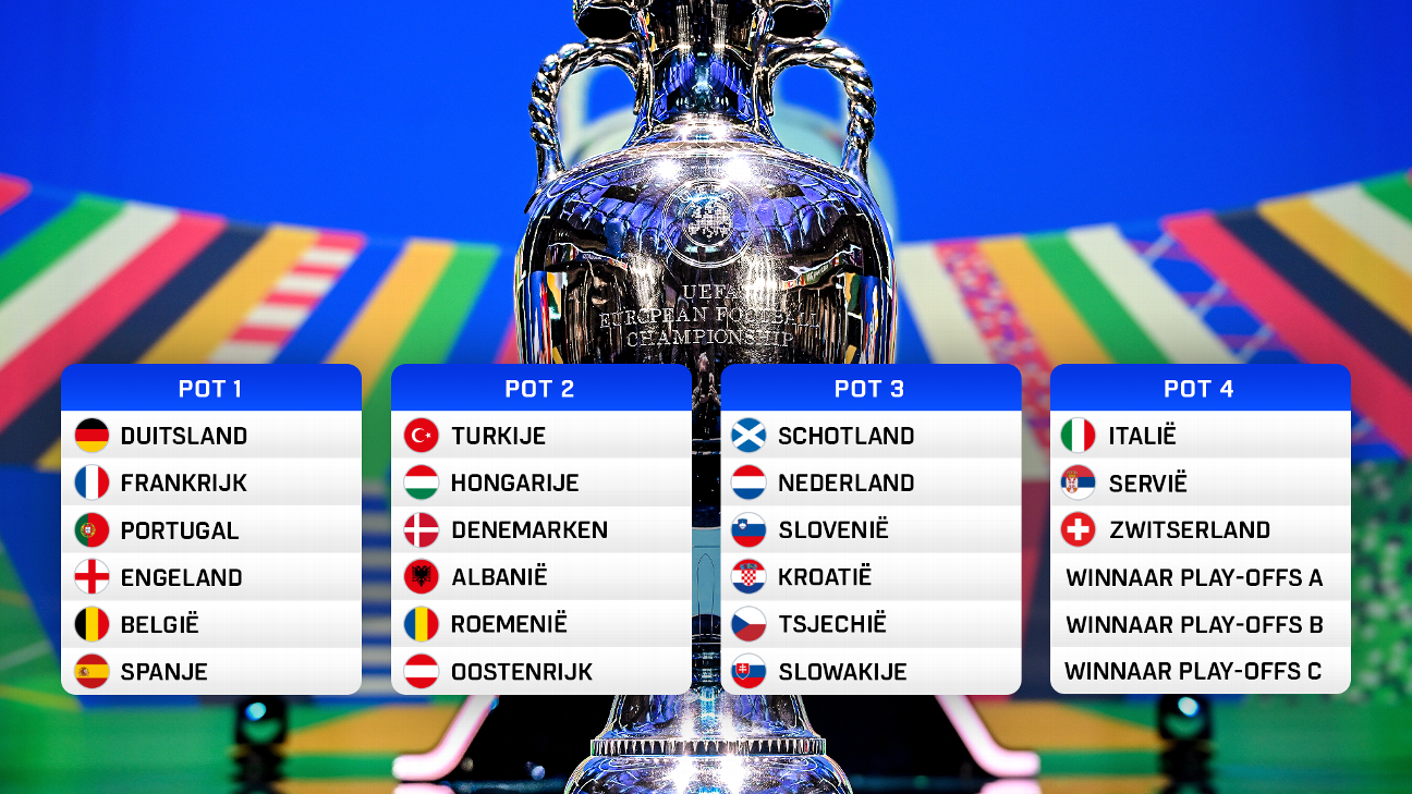 Vanavond loting voor EK: Oranje in pot 3 - ESPN