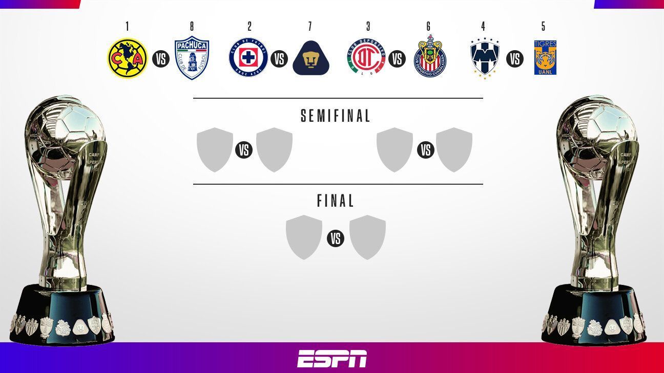 Liguilla Clausura 2024: Cuatro 'grandes', un clásico y duelos con ...