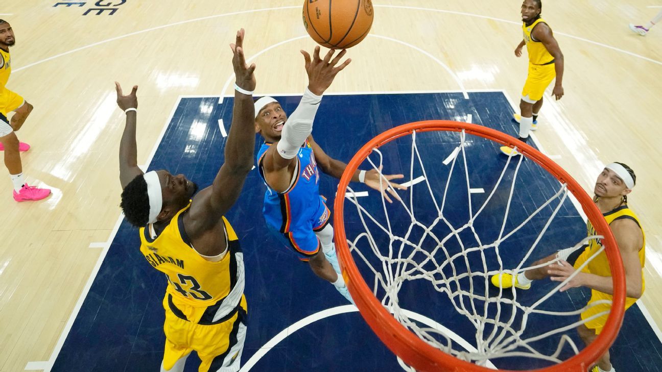 Thunder trekt stand weer gelijk tegen Pacers en pakt puntenrecord - ESPN